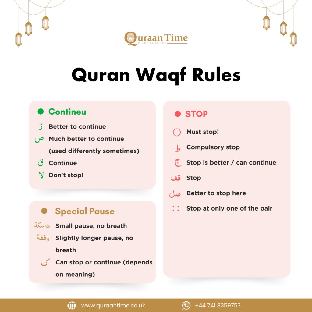 Quran Waqf Rules - Quraantime Academy Hadith of the Day
